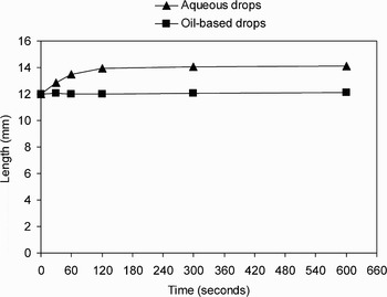 Expansile properties of otowicks: an in vitro study | The Journal of ...