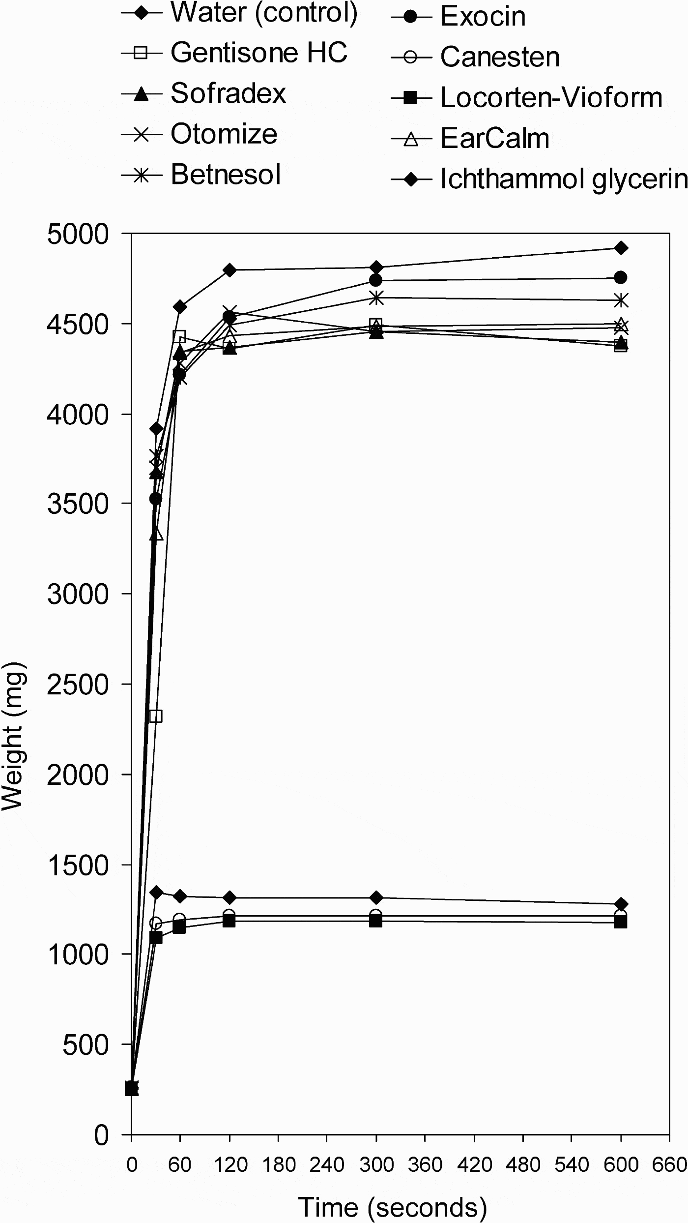 Expansile properties of otowicks: an in vitro study | The Journal of ...