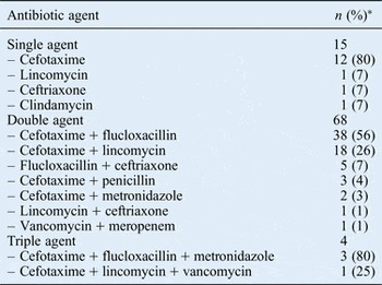 Prognostic effect of pre- and post-admission antibiotic treatment in ...