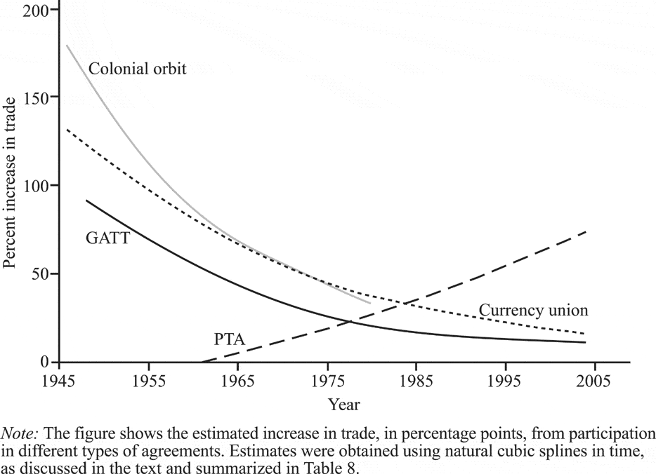 Institutions in International Relations: Understanding the Effects of ...