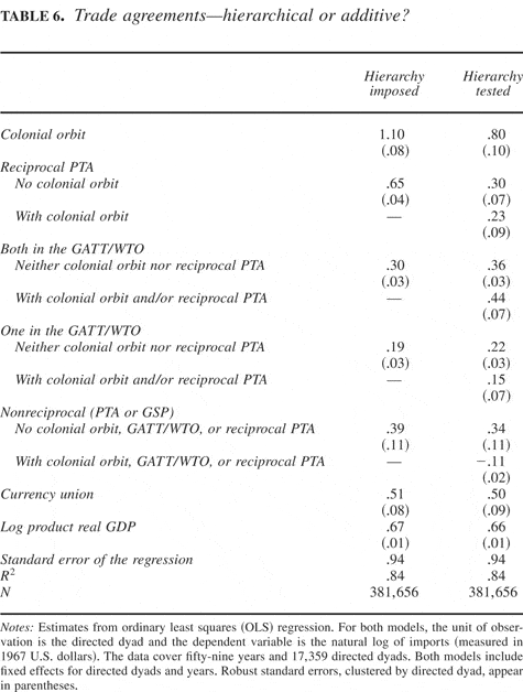 Institutions in International Relations: Understanding the Effects of ...