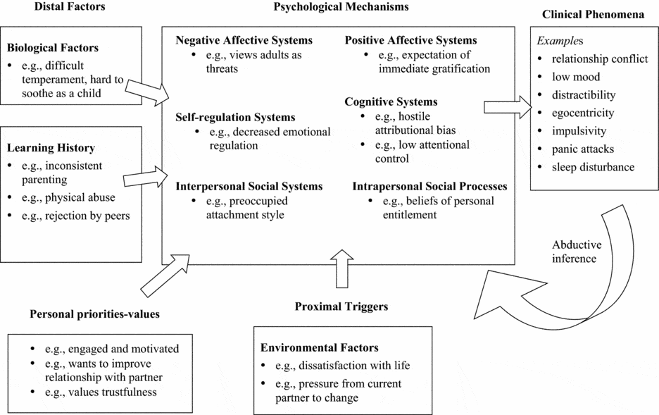 The Abductive Theory of Method: Scientific Inquiry and Clinical ...