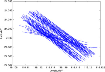 Maritime Anomaly Detection within Coastal Waters Based on Vessel ...
