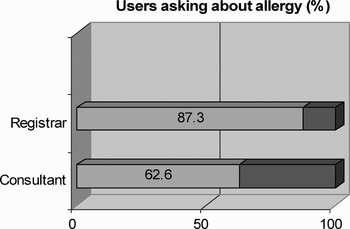Naseptin® and peanut oil: a survey of practitioners' awareness in the ...