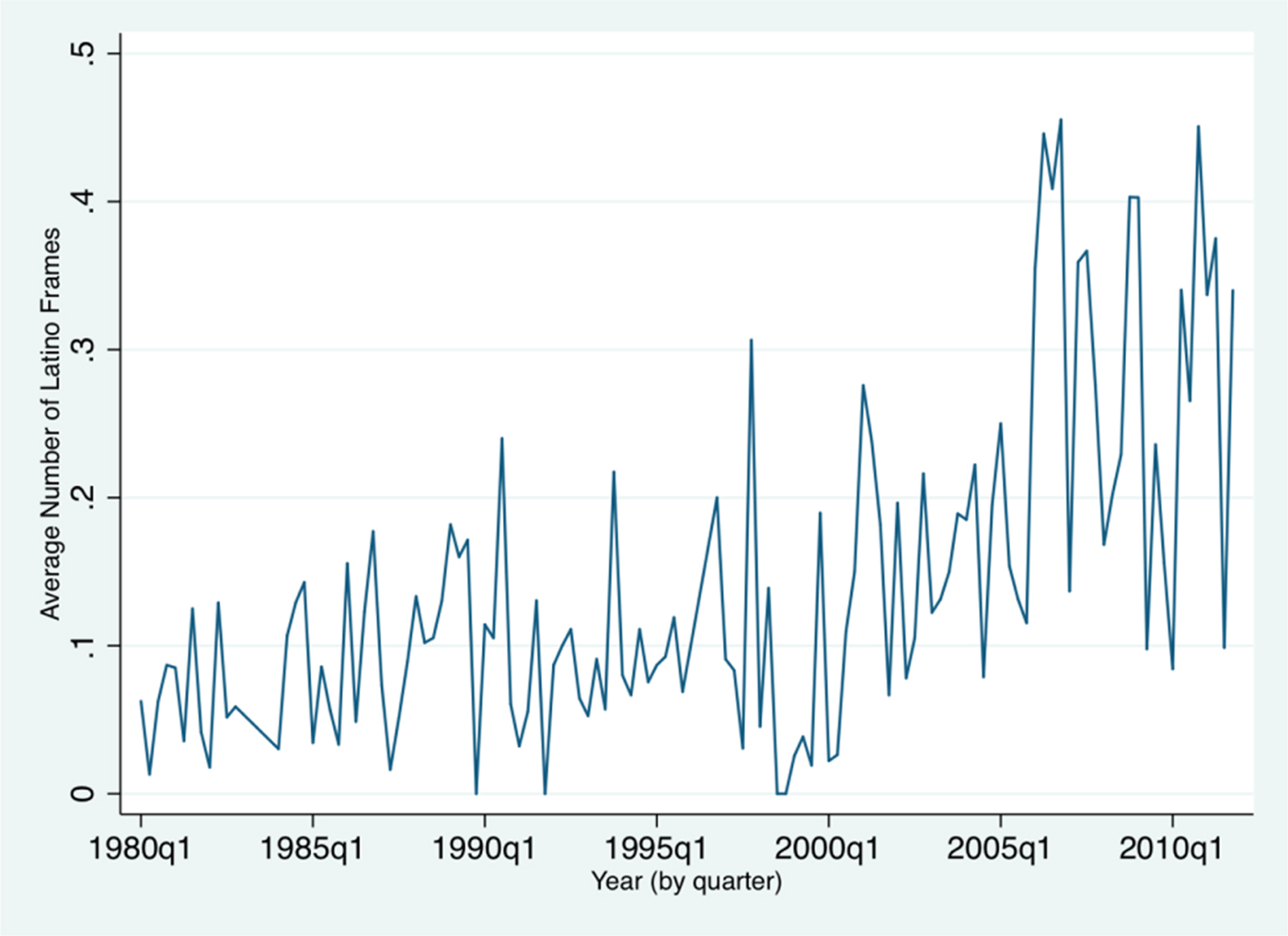 Media Framing and Partisan Identity: The Case of Immigration Coverage ...