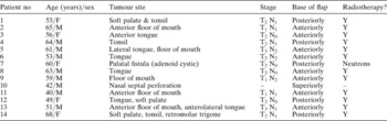 Buccinator myomucosal flap: clinical results and review of anatomy ...