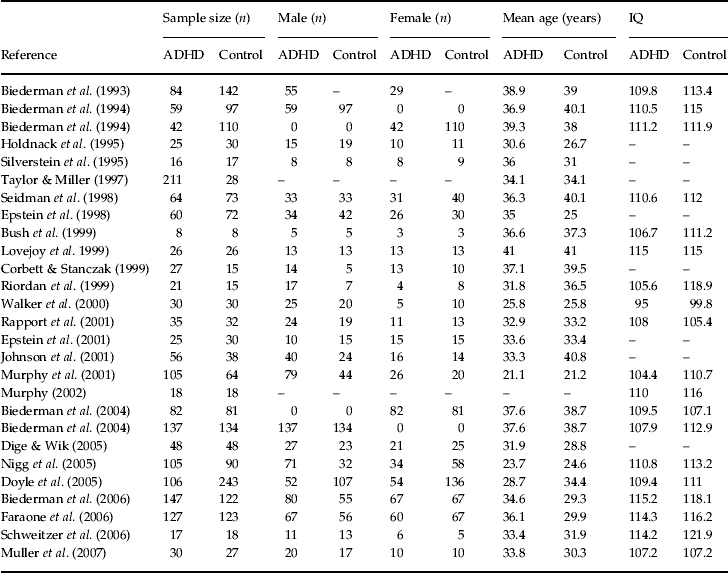 Attention deficit hyperactivity disorder (ADHD): gender- and age ...