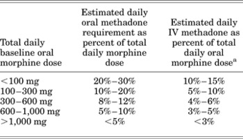 Consensus guideline on parenteral methadone use in pain and palliative ...