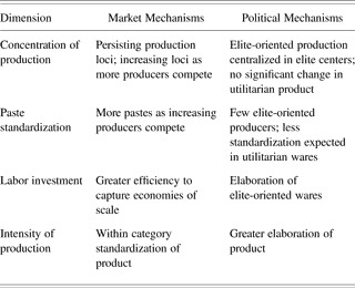TARASCAN CERAMIC PRODUCTION AND IMPLICATIONS FOR CERAMIC DISTRIBUTION ...