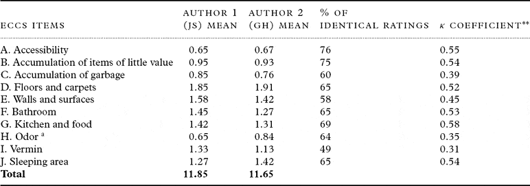 The Environmental Cleanliness and Clutter Scale (ECCS) | International ...