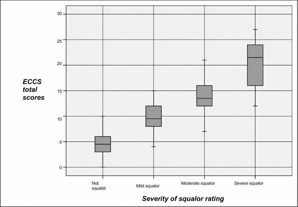 The Environmental Cleanliness and Clutter Scale (ECCS) | International ...