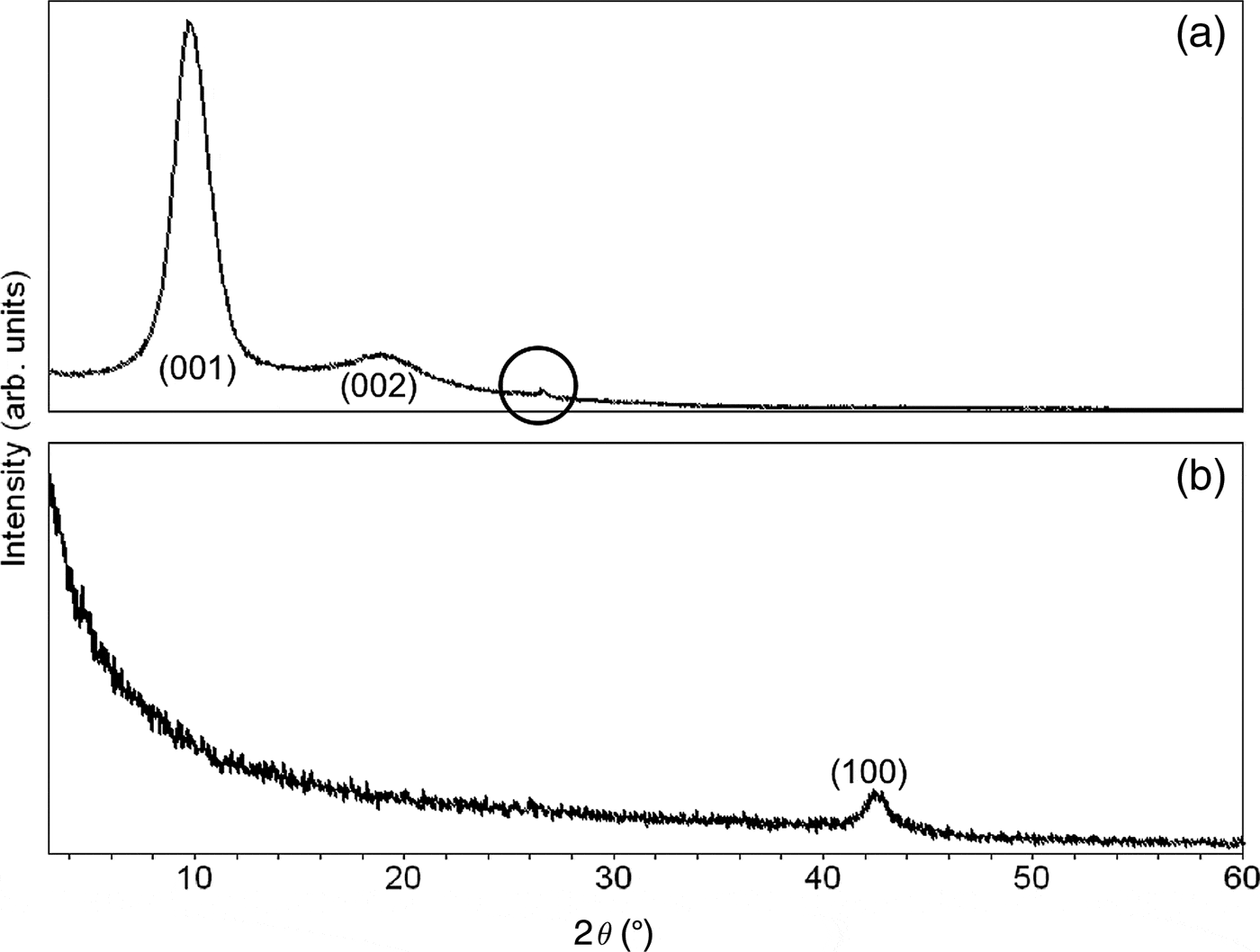 X-ray diffraction characterization of polymer intercalated graphite ...