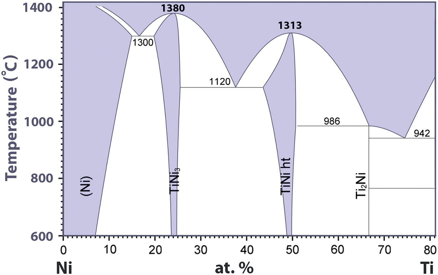 Electrolytic phase extraction: a useful technique to evaluate ...
