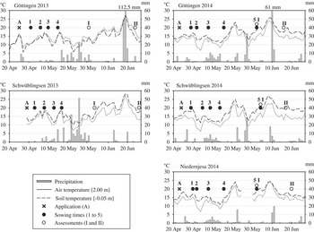 Duration of Soil Activity of Foramsulfuron Plus Thiencarbazone-methyl ...