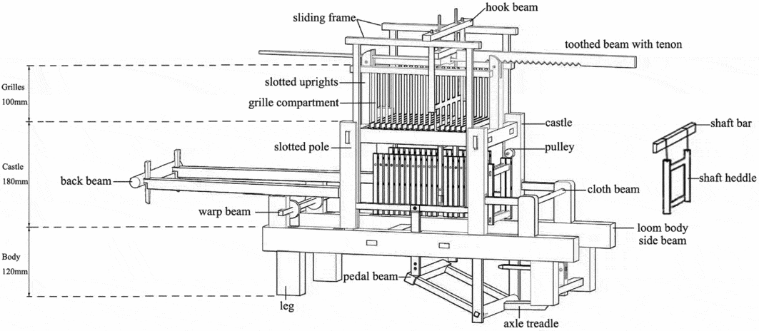 The earliest evidence of pattern looms: Han Dynasty tomb models from ...