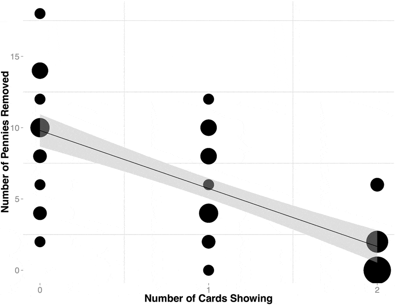 Simulating the Bargaining Model of War | PS: Political Science ...