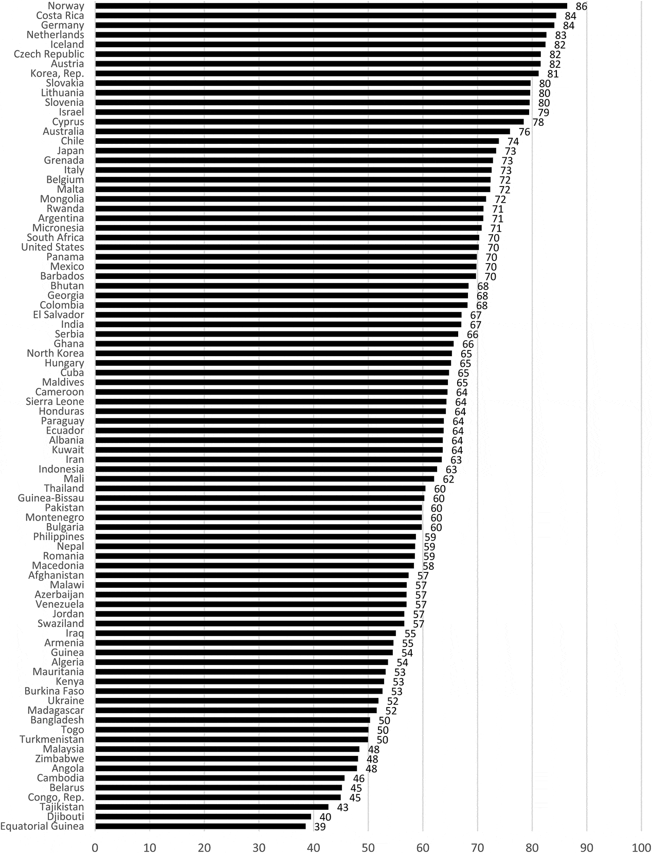 Measuring Electoral Integrity around the World: A New Dataset | PS ...
