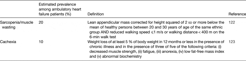 The wasting continuum in heart failure: from sarcopenia to cachexia ...