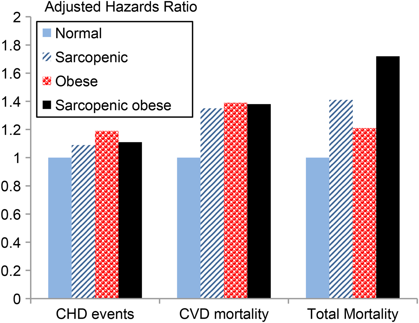 Muscle loss and obesity: the health implications of sarcopenia and ...