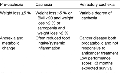 Cachexia: clinical features when inflammation drives malnutrition ...
