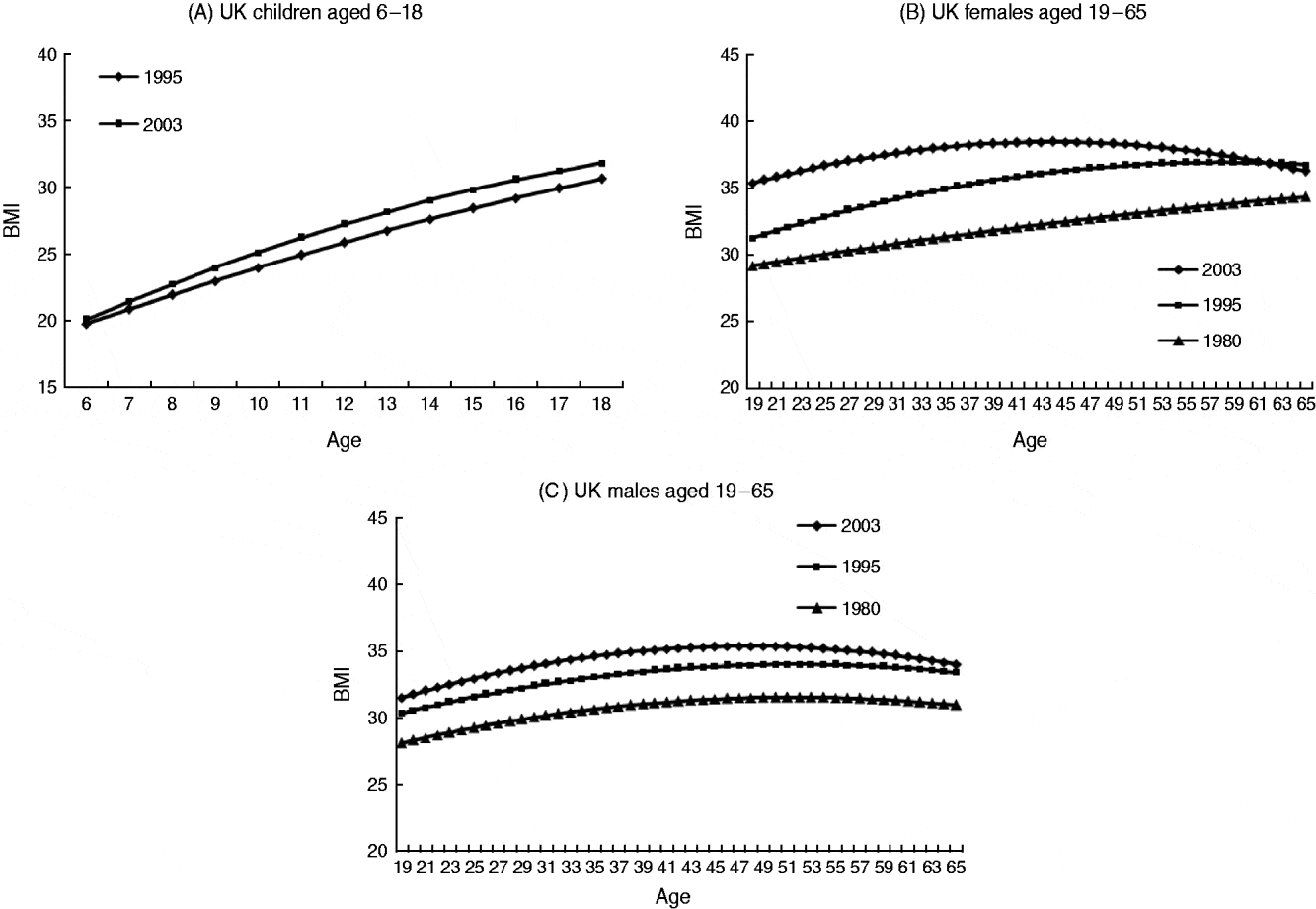 Contemporary nutritional transition: determinants of diet and its ...