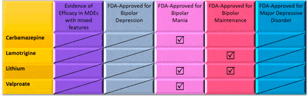 Mixed-up about how to diagnose and treat mixed features in major ...