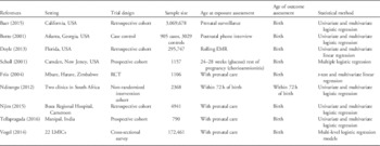DOHaD at the intersection of maternal immune activation and maternal ...