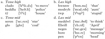 The phonologisation of redundancy: length and quality in Welsh vowels ...