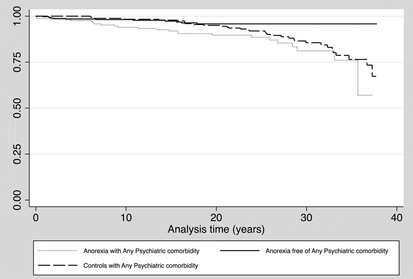 Anorexia nervosa in males: excess mortality and psychiatric co ...