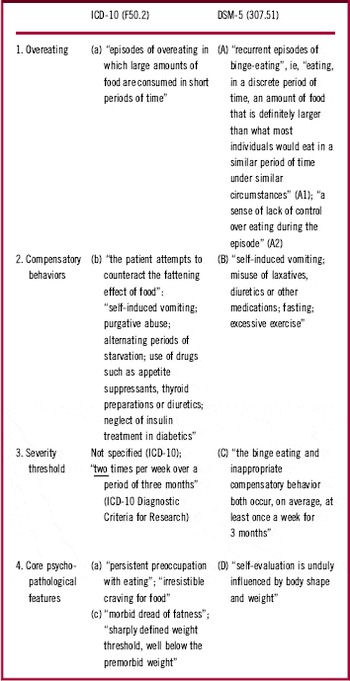 Eating disorders | CNS Spectrums | Cambridge Core