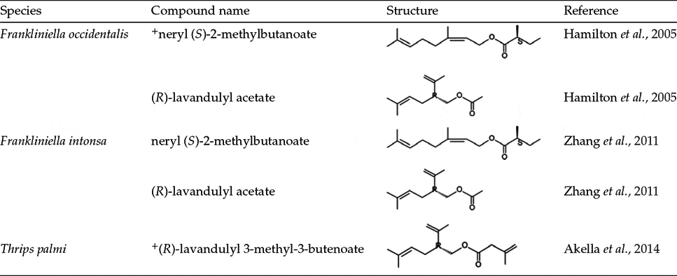 The aggregation pheromones of thrips (Thysanoptera) and their potential ...