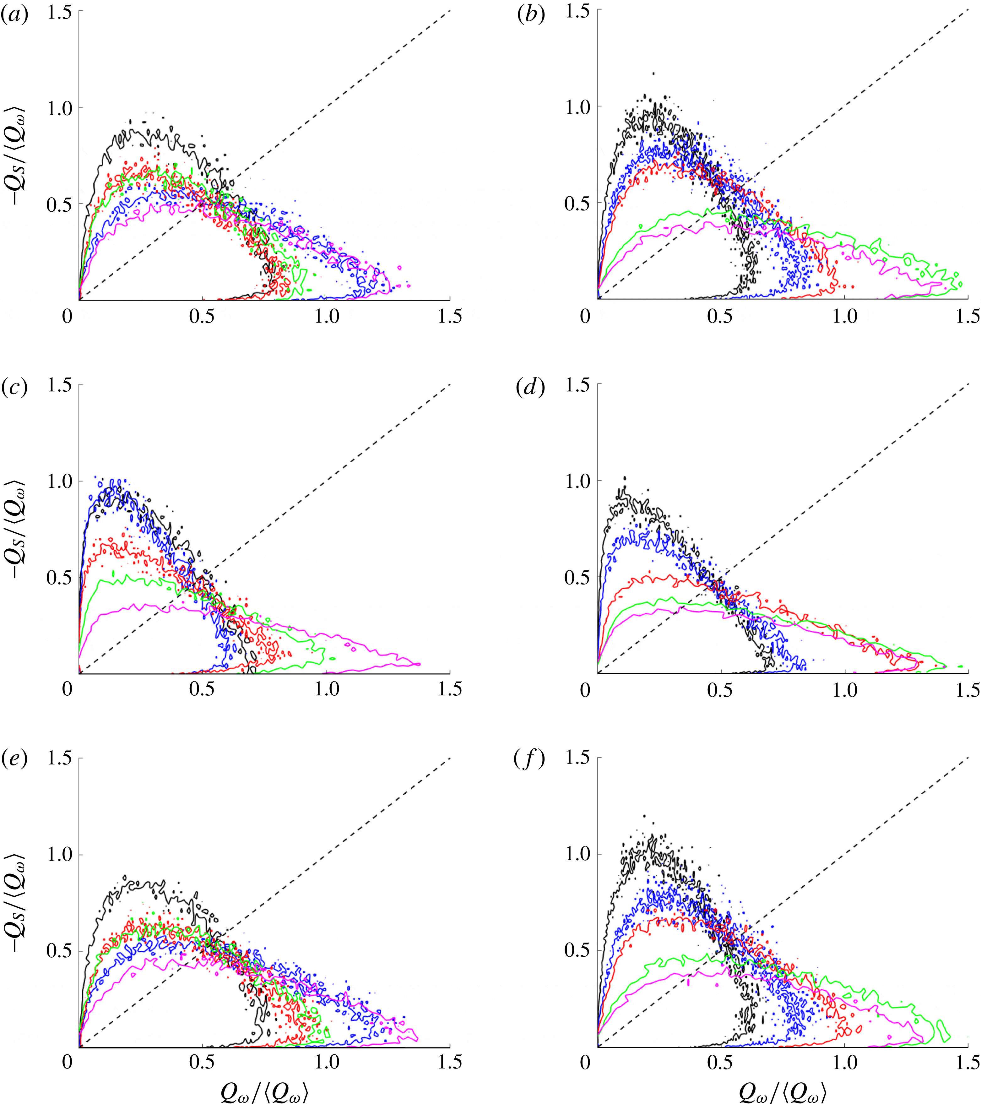 Invariants of the velocity-gradient tensor in a spatially developing ...