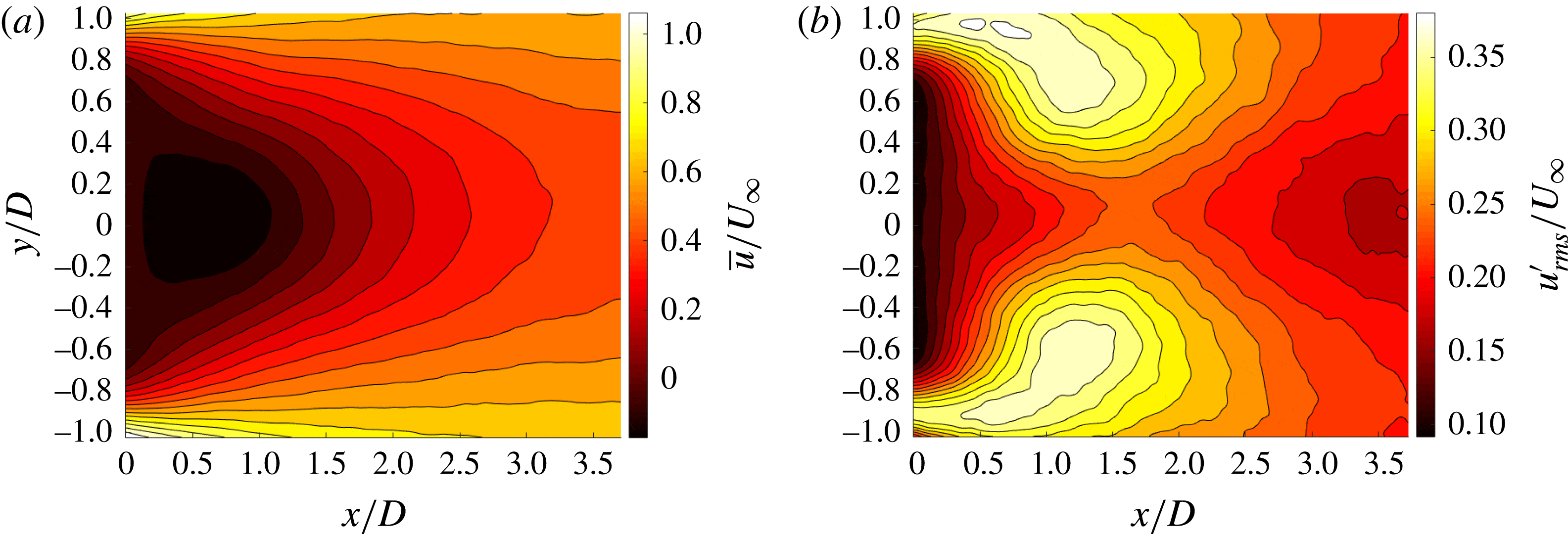 Invariants of the velocity-gradient tensor in a spatially developing ...