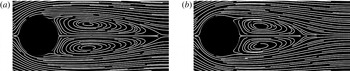 Stokes’ paradox: creeping flow past a two-dimensional cylinder in an ...