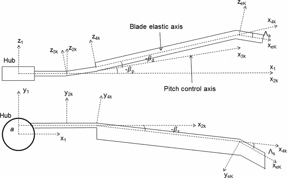 Effects of rotor blade-tip geometry on helicopter trim and control response | The Aeronautical ...
