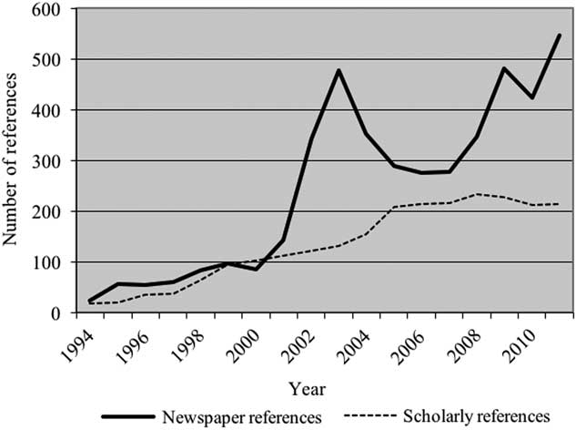 Best practices in global governance | Review of International Studies ...