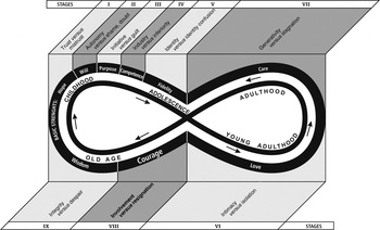The ninth stage in the cycle of life – reflections on E. H. Erikson's ...