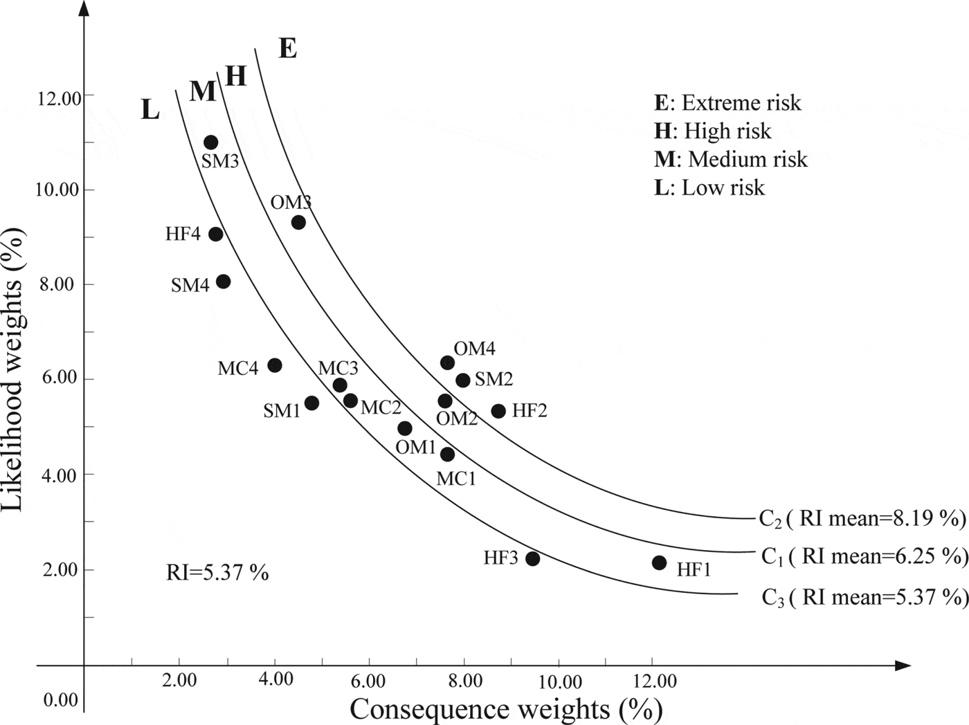 Risk Assessment of Operational Safety for Oil Tankers - A Revised Risk ...