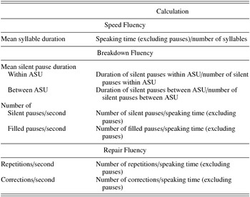 Understanding second language fluency behavior: The effects of ...