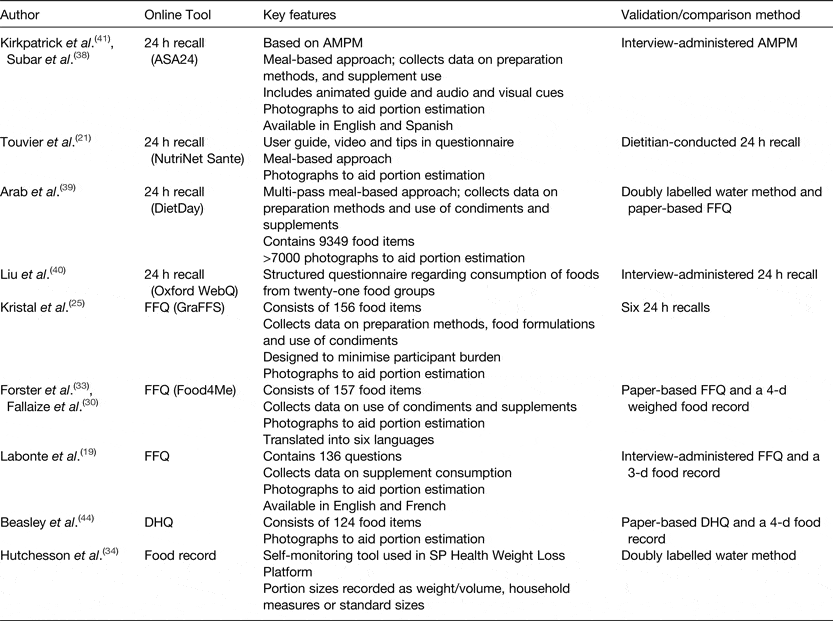 Personalised nutrition: the role of new dietary assessment methods ...
