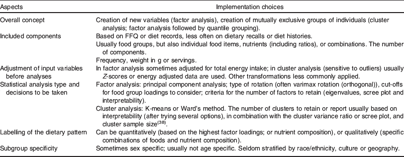 Evaluation of methodologies for assessing the overall diet: dietary ...