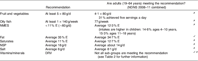 Food reformulation: the challenges to the food industry | Proceedings ...
