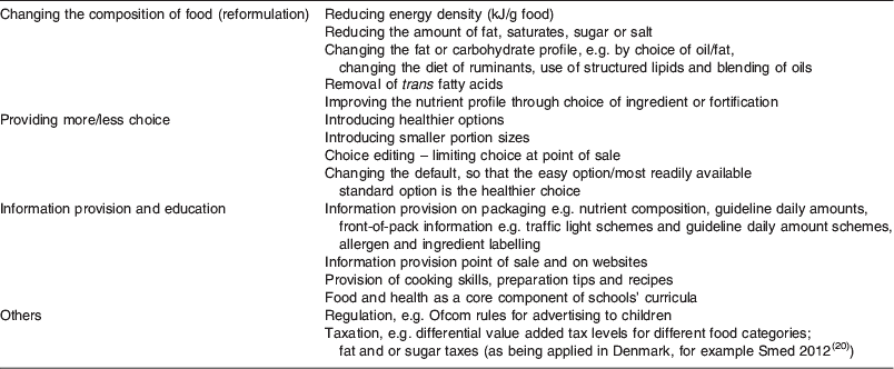 Food reformulation: the challenges to the food industry | Proceedings ...