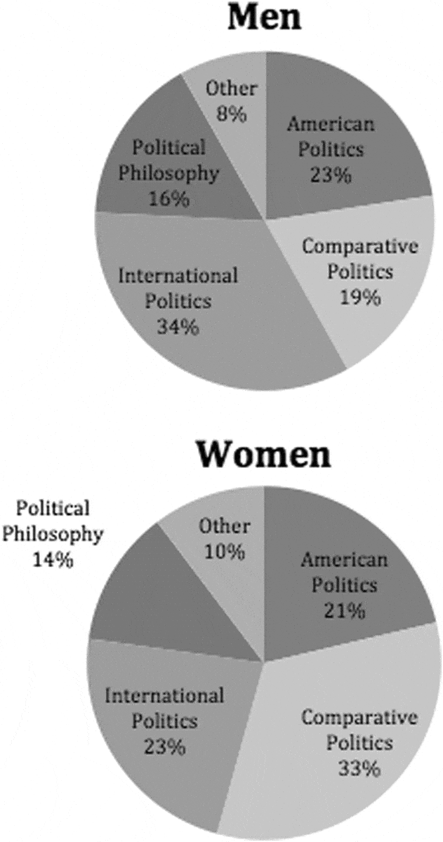 Gender, Diversity, and Methods in Political Science: A Theory of ...