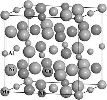 Phase stability, elastic, and thermodynamic properties of the L12 (Co ...