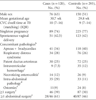 CLABSI Risk Factors in the NICU: Potential for Prevention: A PICNIC ...