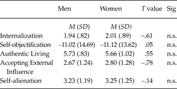 Bringing Objectification into Social Relationships Research: Is Self ...