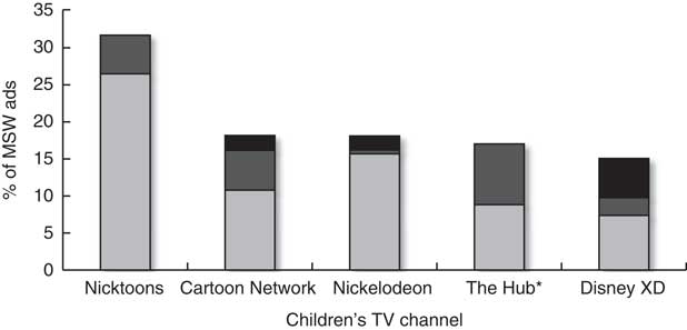Child-targeted fast-food television advertising exposure is linked with ...