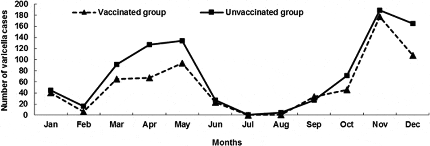 Epidemiological characteristics of breakthrough varicella infection ...
