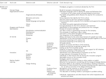 The explore–exploit tension: A case study of organizing in a ...